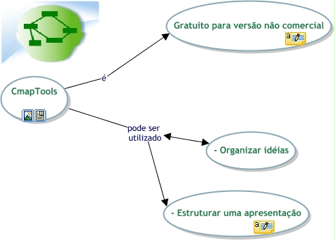 Exemplo CmapTools