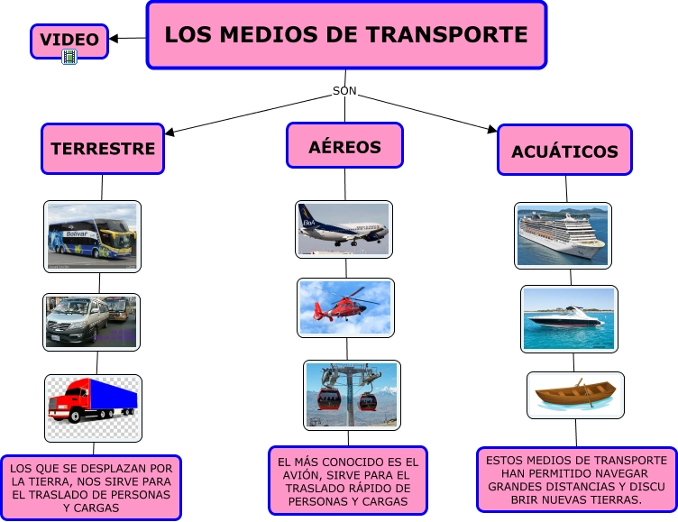 MEDIOS DE TRANSPORTE