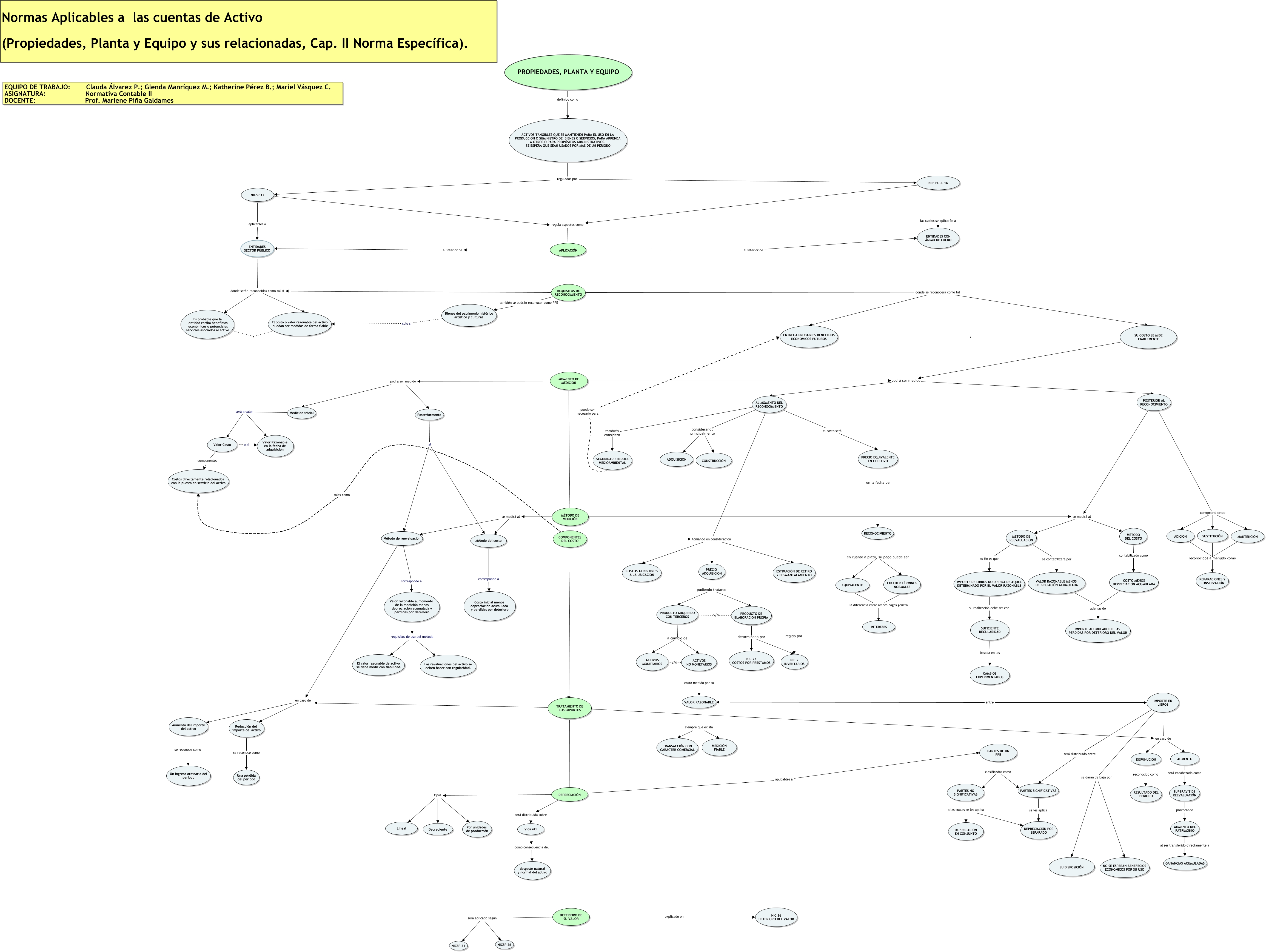 Comparativo NICSP y NIIF FULL