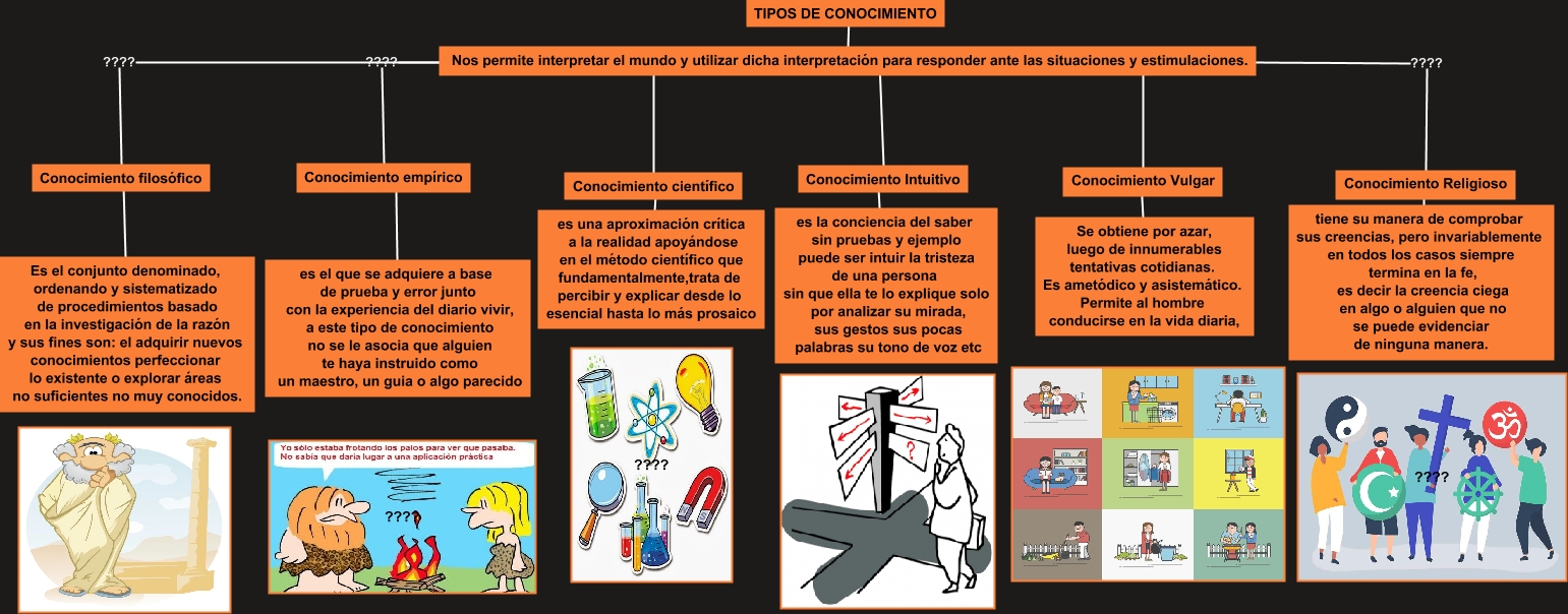 Tipos de conocimiento