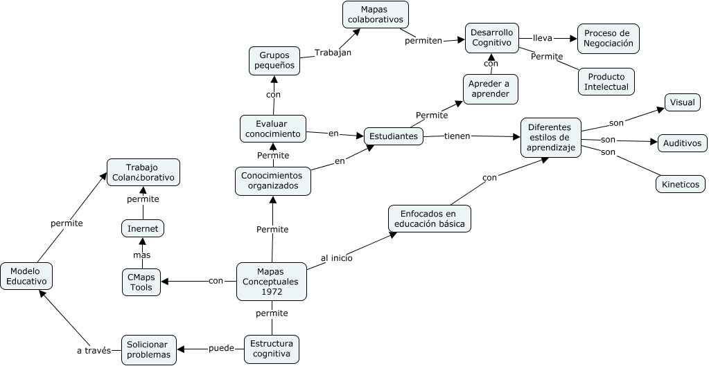 Origenmapas_ELP - Mapas conceptuales