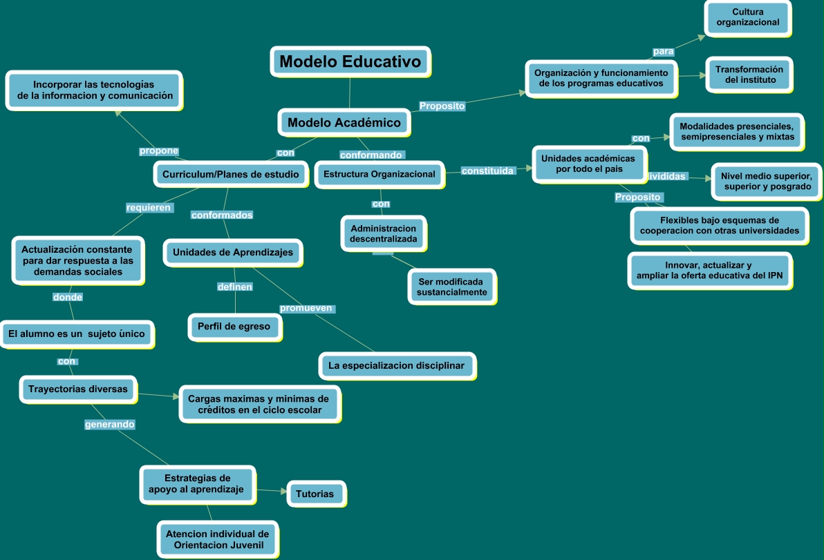 modelo educativo_bbnv