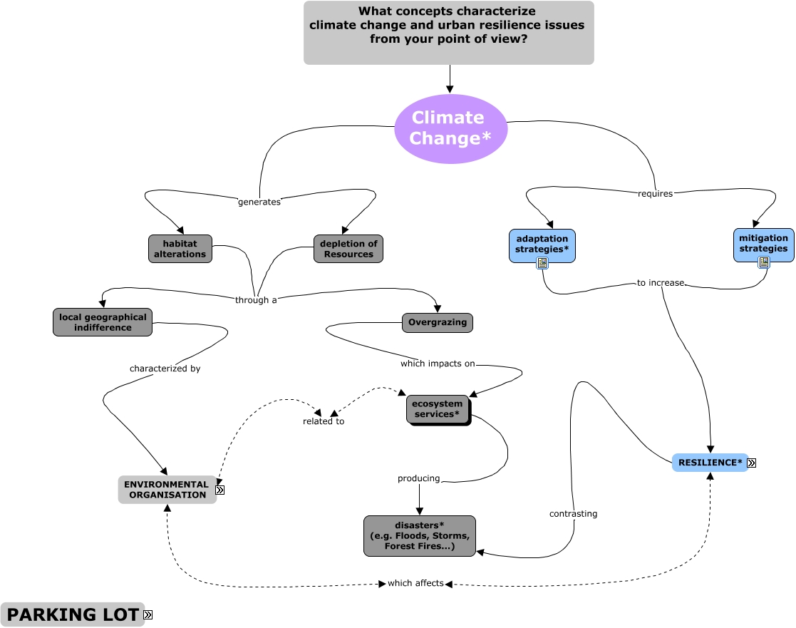IN-CLIMATE-DRAFT_POCS_GROUP_01 - What concepts characterise climate ...