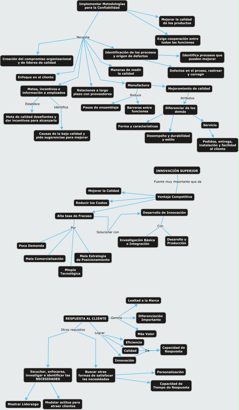 TAREA - MAPA CONCEPTUAL