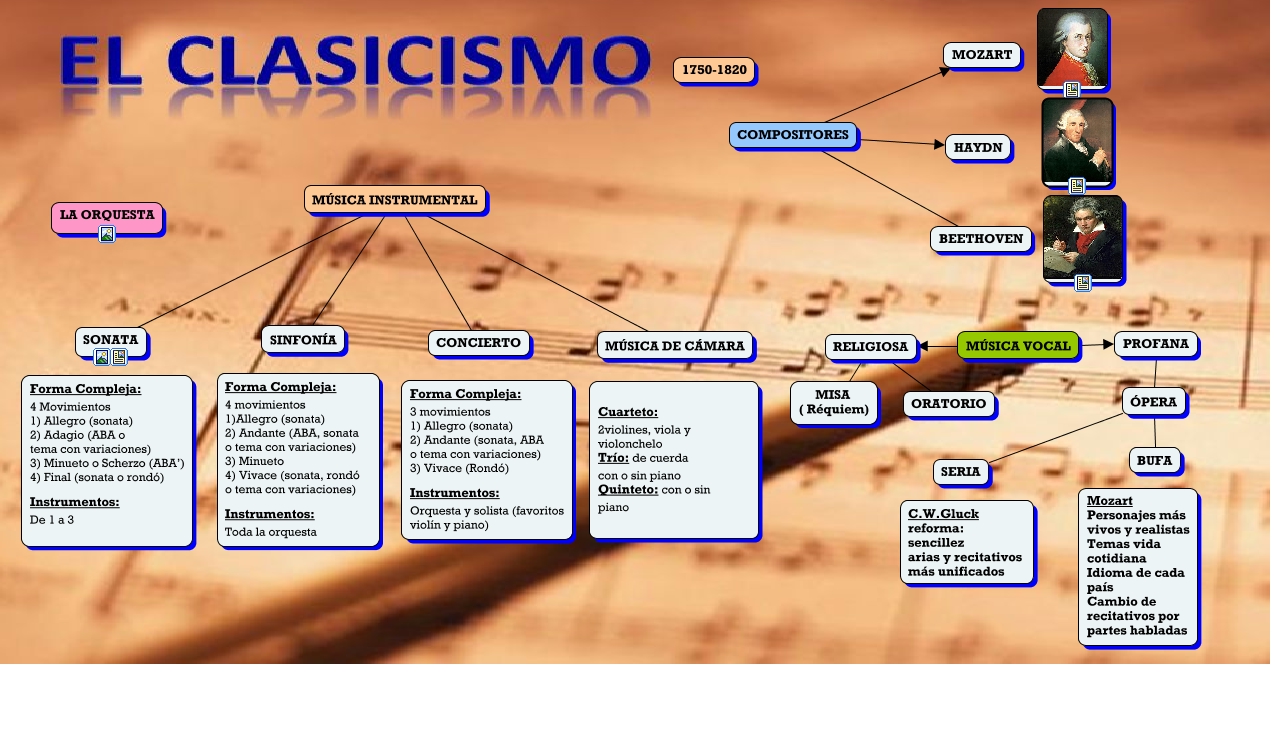 EL CLASICISMO MUSICAL