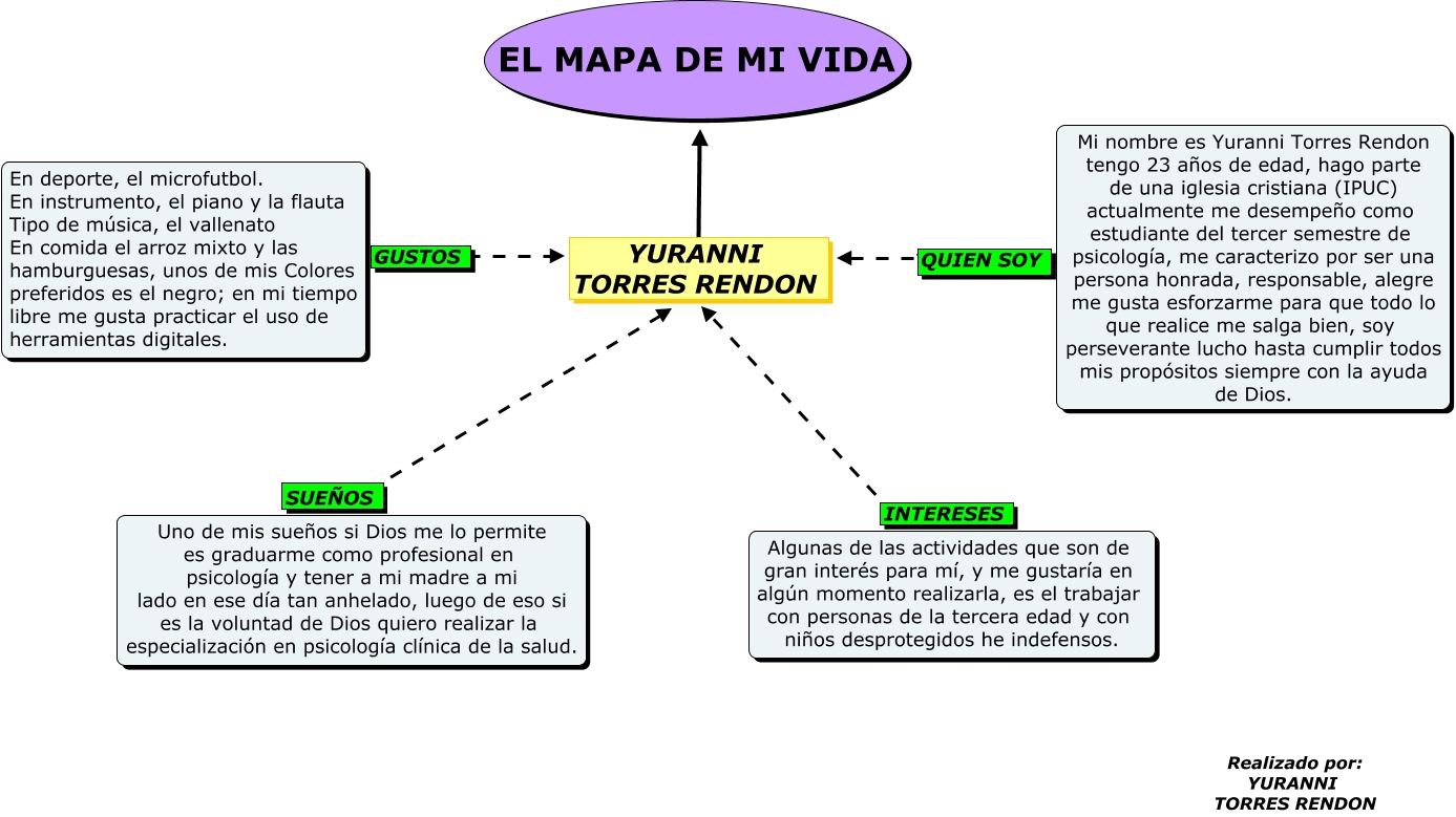 El mapa de mi vida