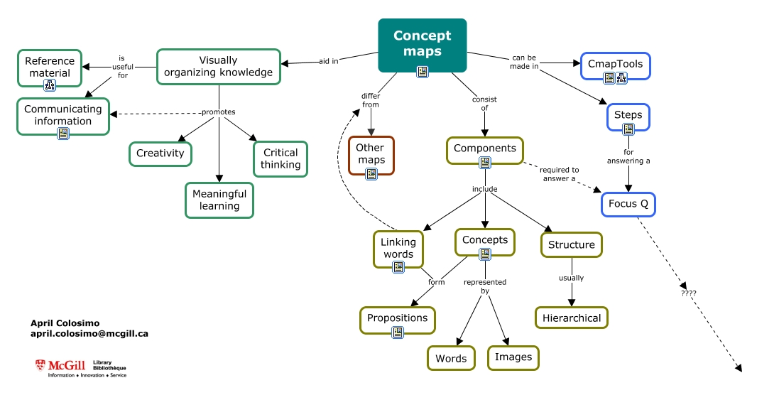 simple - What are concept maps?