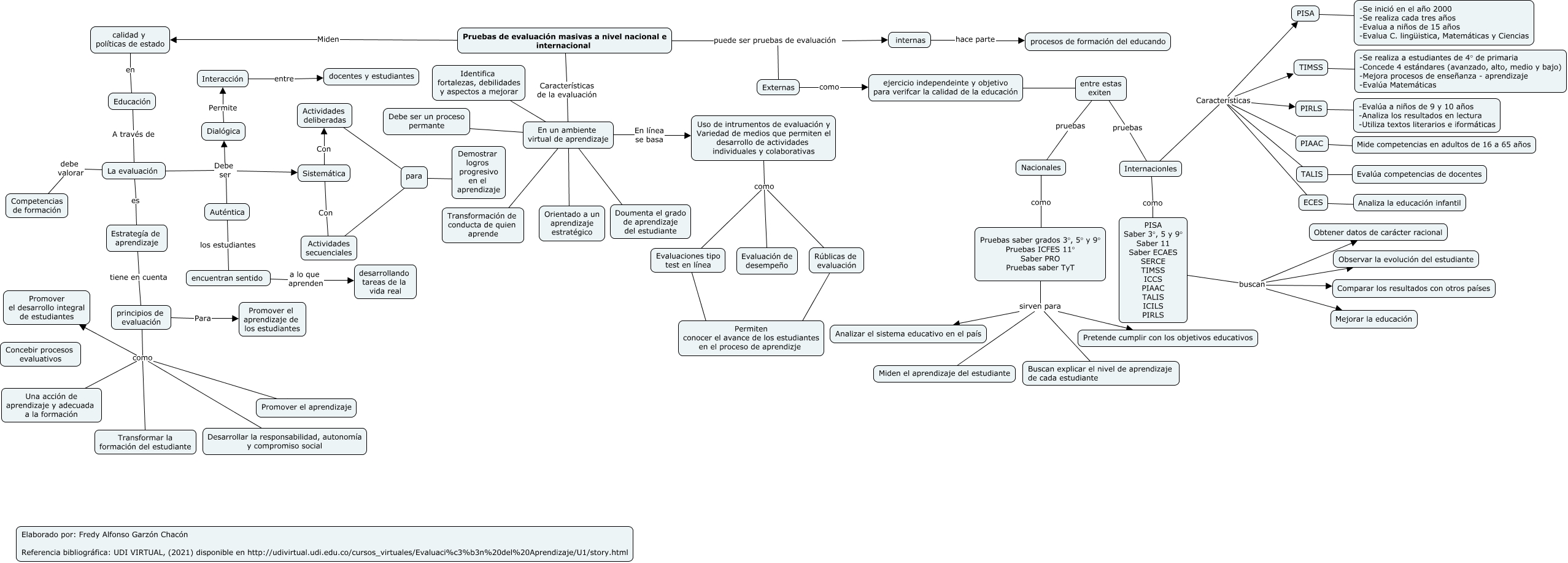 Pruebas de evaluación masivas a nivel nacional e internacional