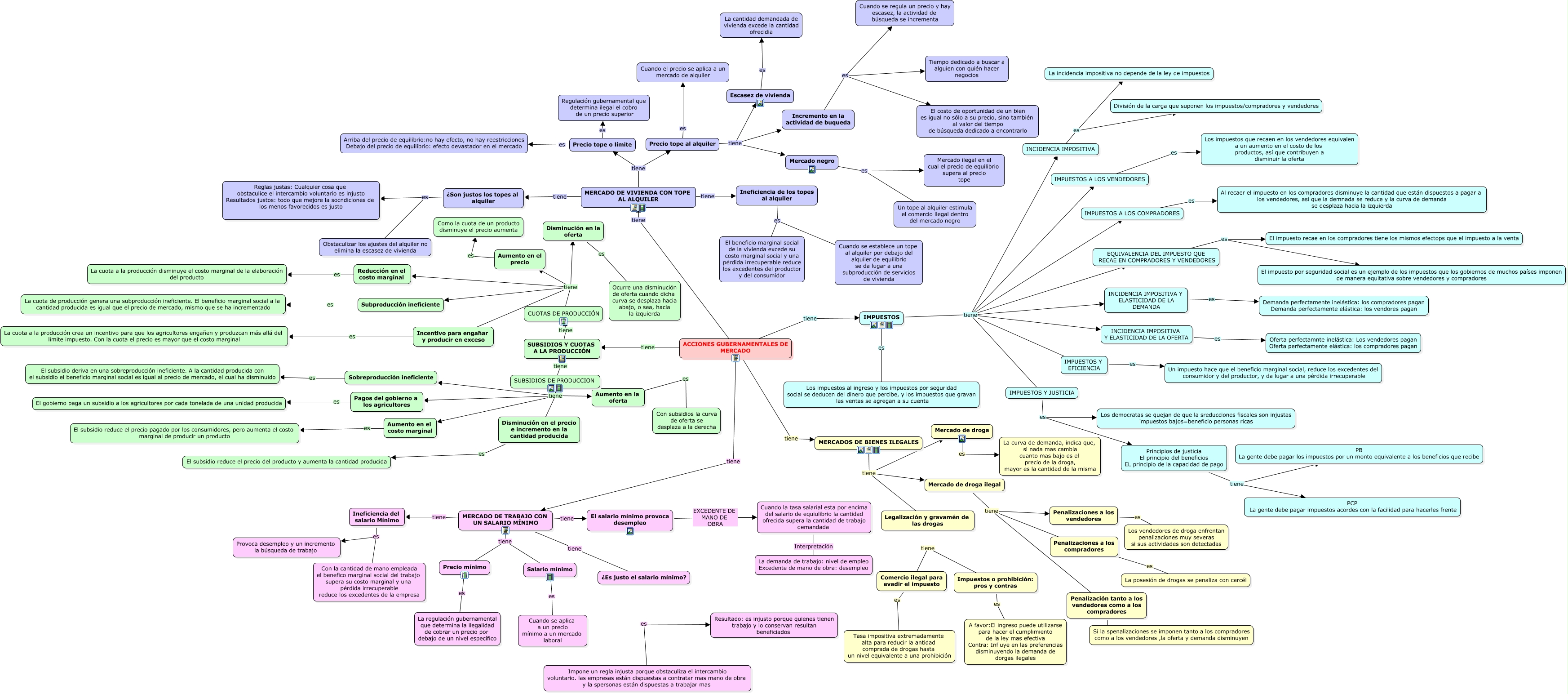 TRABAJO GRUPAL 2-ACCIONES GUBERNAMENTALES DE MERCADO