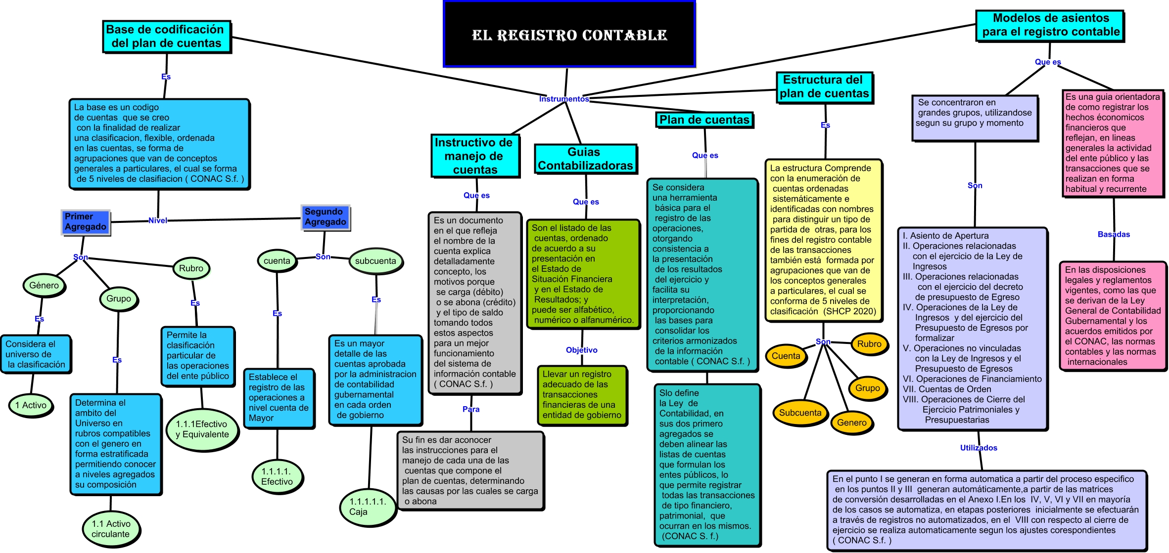 Registro Contable
