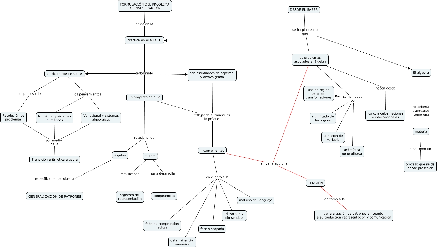formulación del problema