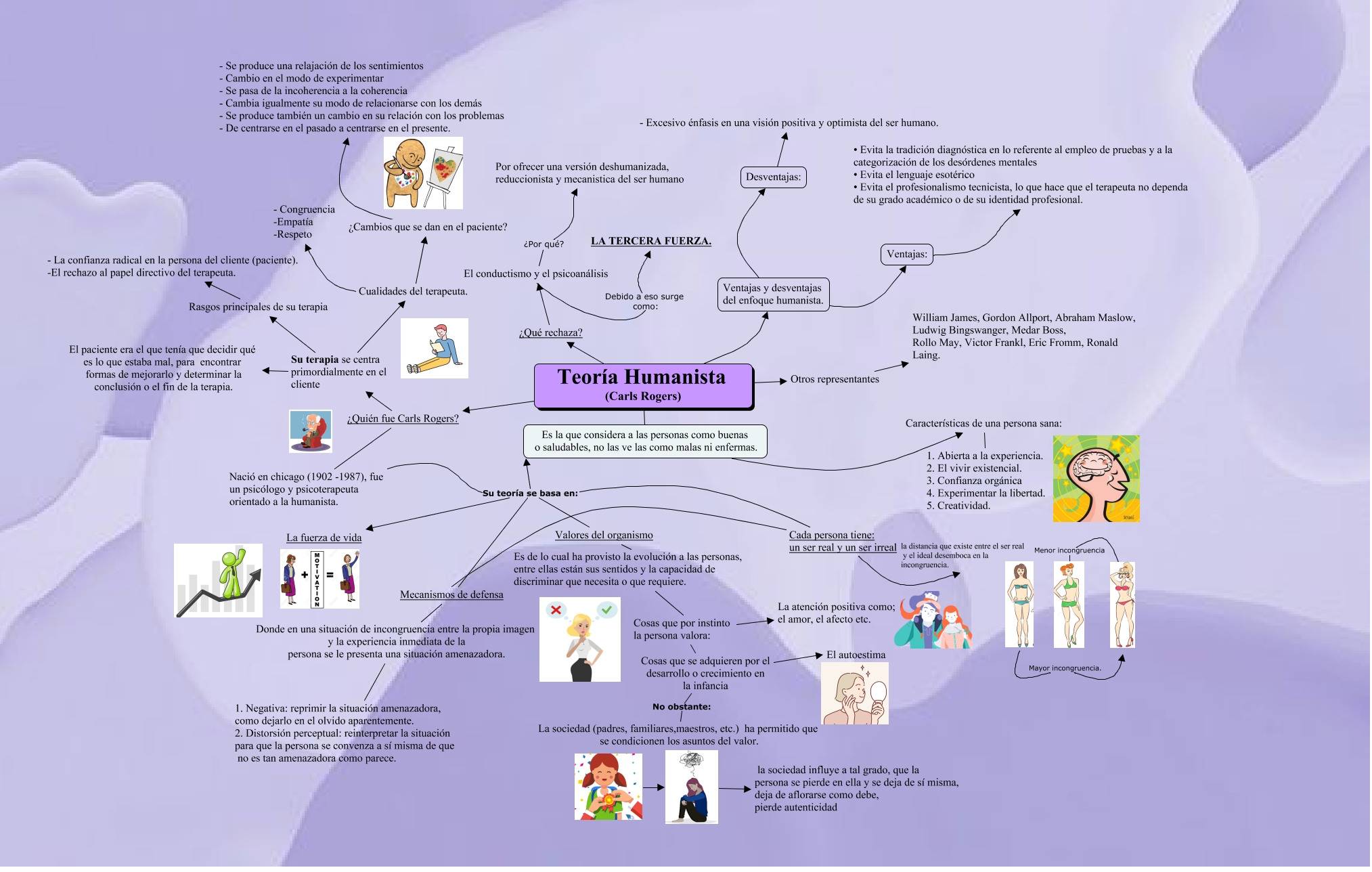 Teoría del humanismo