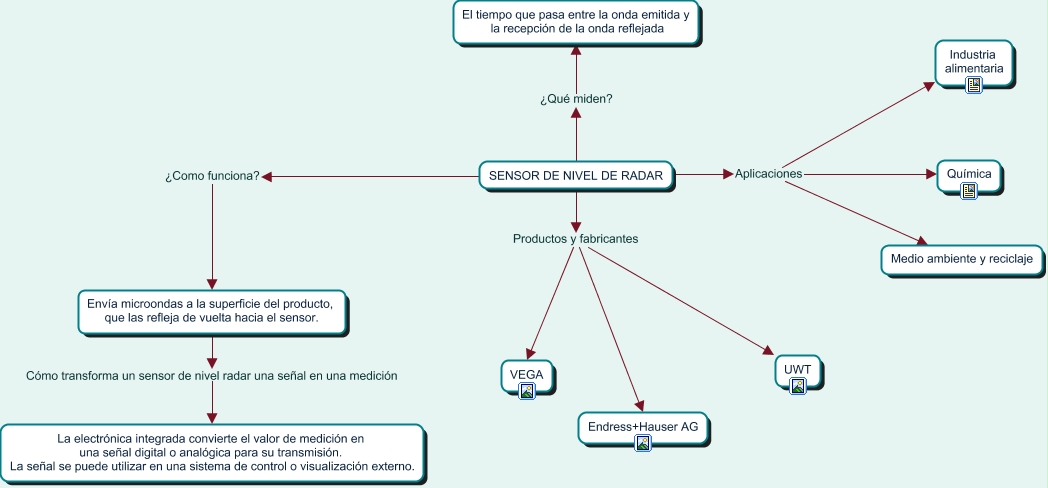 Diagrama Del Sistema De Sensores De Radar Cómo Funciona El Radar Em