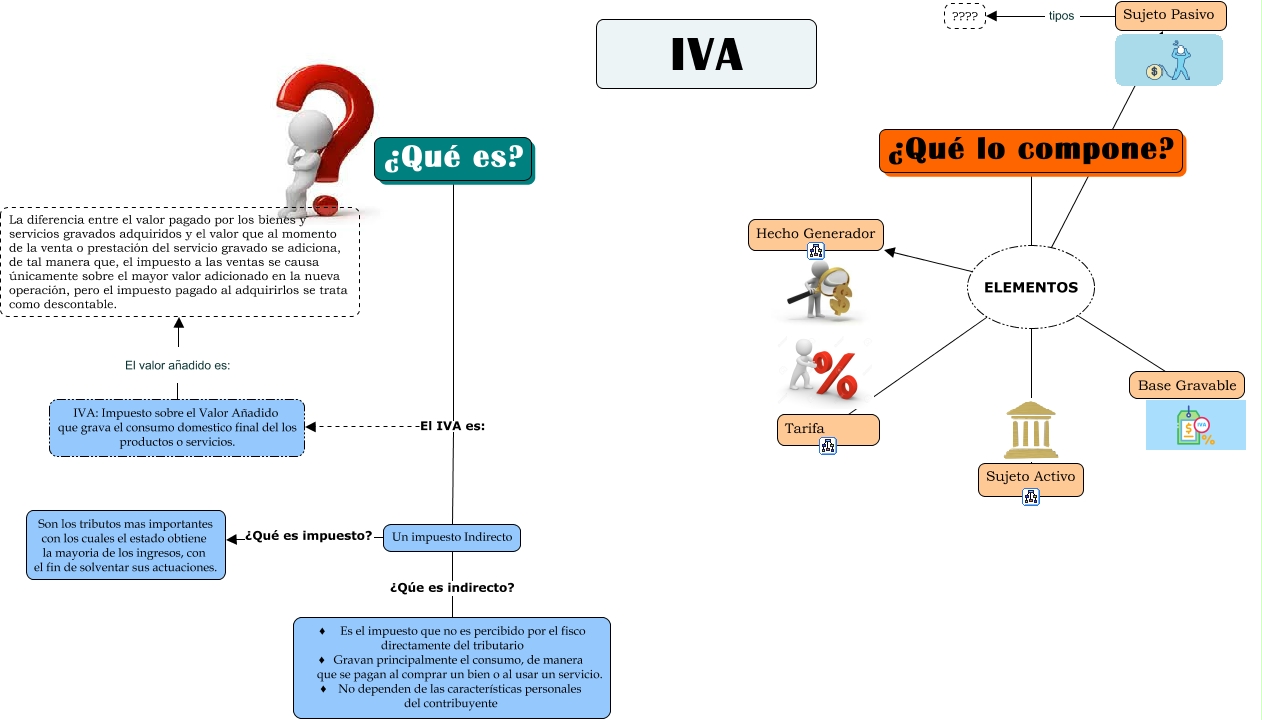 IVA