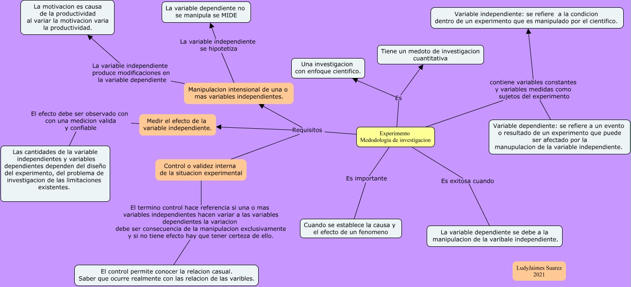 Experimento - que es un experimento en investigacion