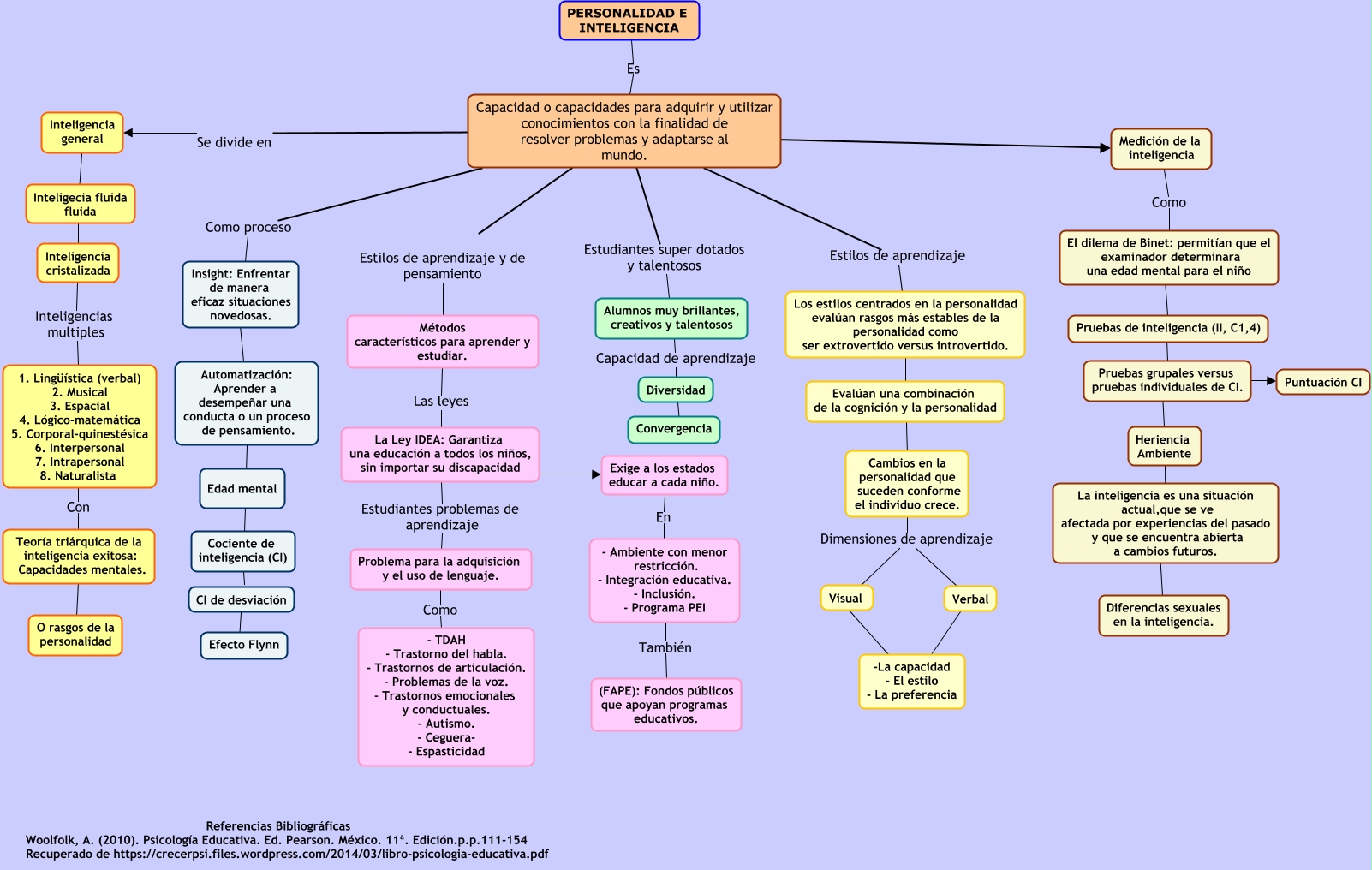Actividad 4 - Un sistema educativo incluyente