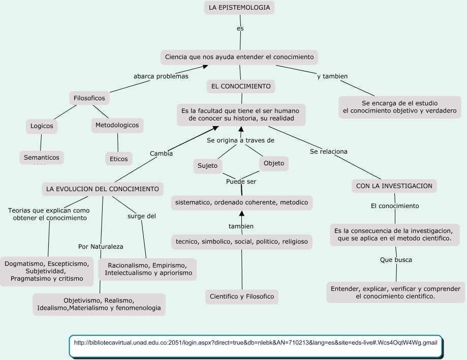 epistemologia SI - fundamentos