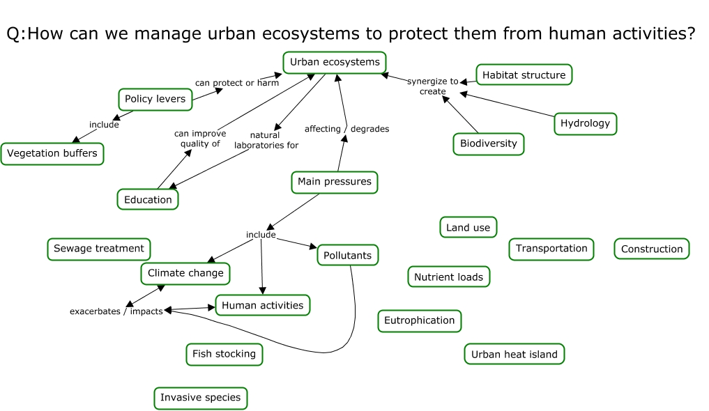 BIOL342_Activity_07_01_22