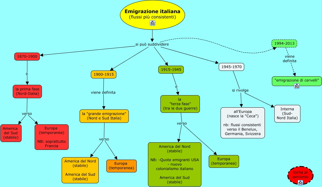 emigrazione totale