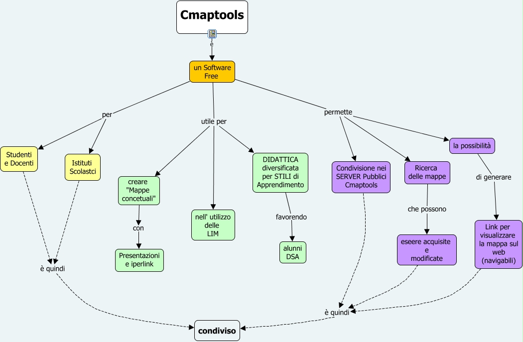 usare cmaptools