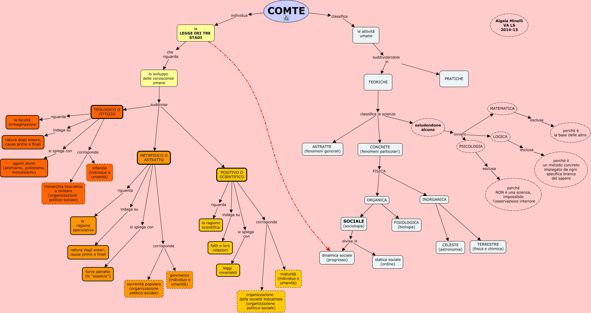 COMTE.cmap