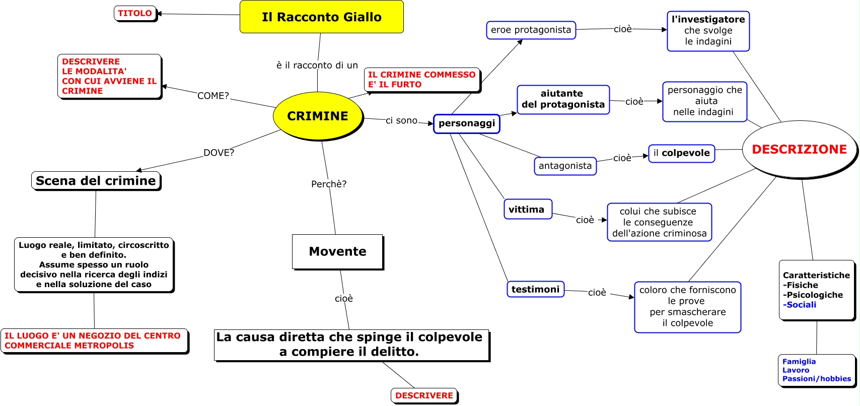 Racconto giallo