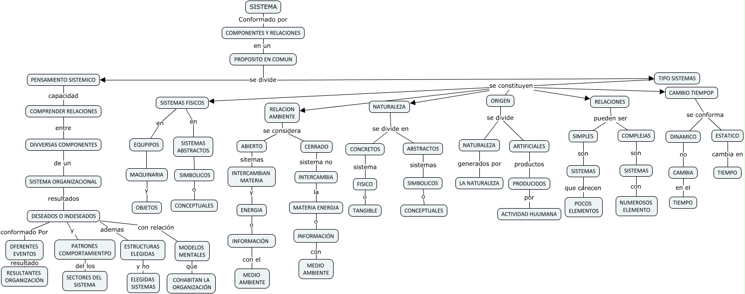 Mapa conceptual