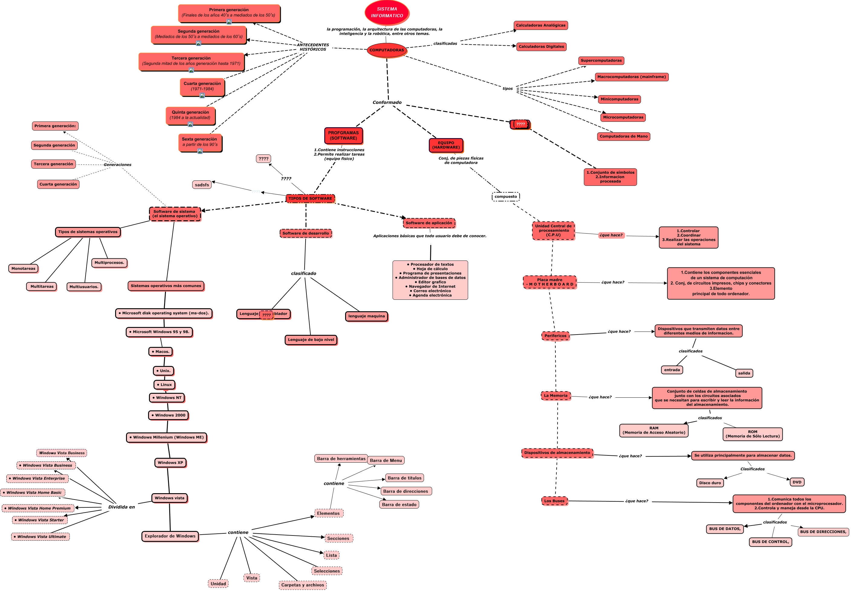 tp 1-red conceptual-Padilla Constanza- comision D - todo sobre informatica