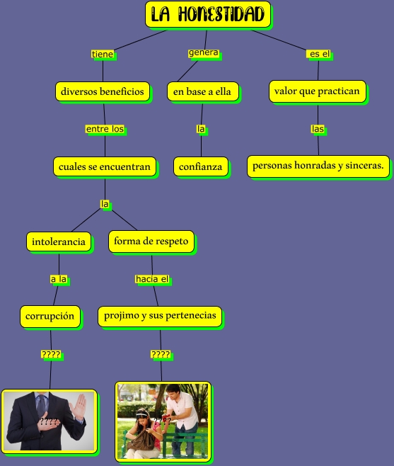 Honestidad - que es honestidad