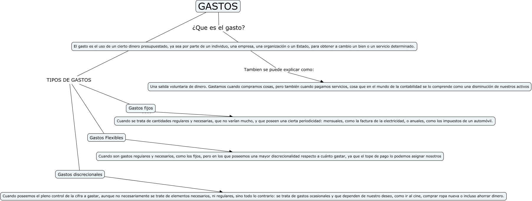 GASTOS - ¿QUE ES EL GASTO?