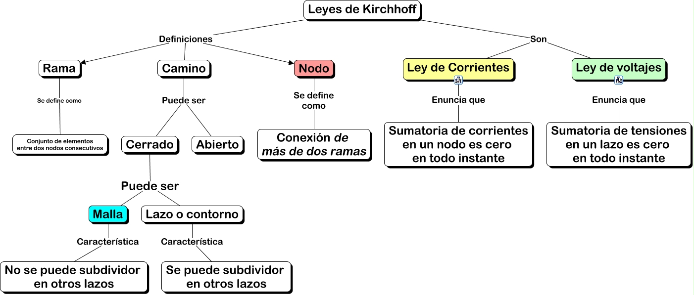 Leyes de Kirchhoff
