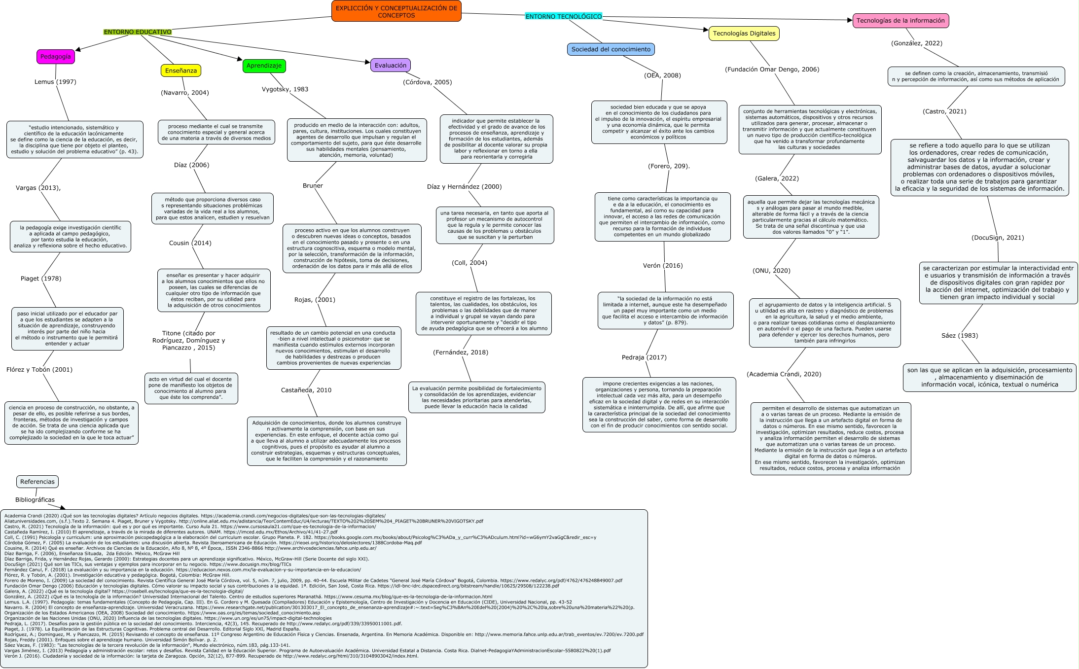 Conceptos - Explicación y caracterización de conceptos