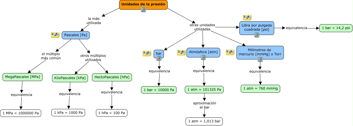 1. Unidades de la presión