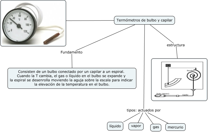 Termómetros de bulbo y capilar