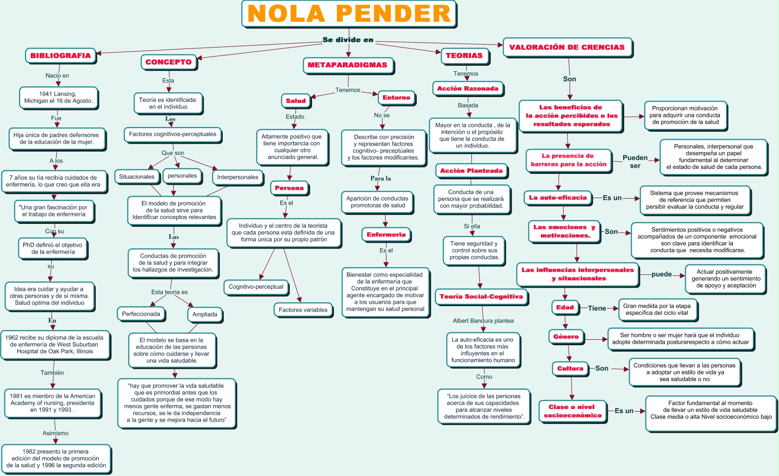 NOLA PENDER