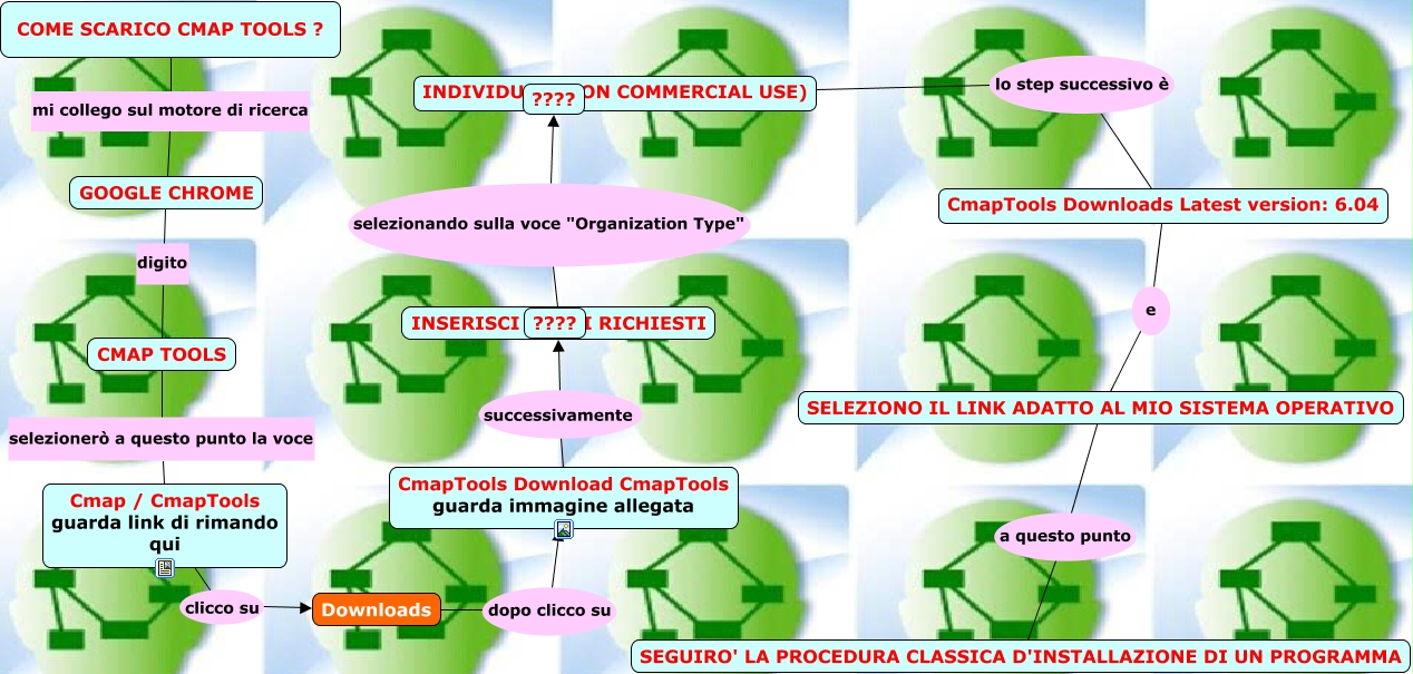 Tutorial per scaricare CmapTools