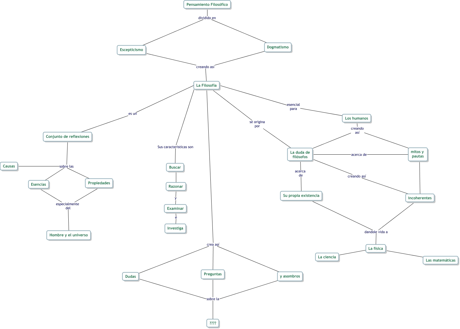 filosofía - ¿Qué es la filosofía?