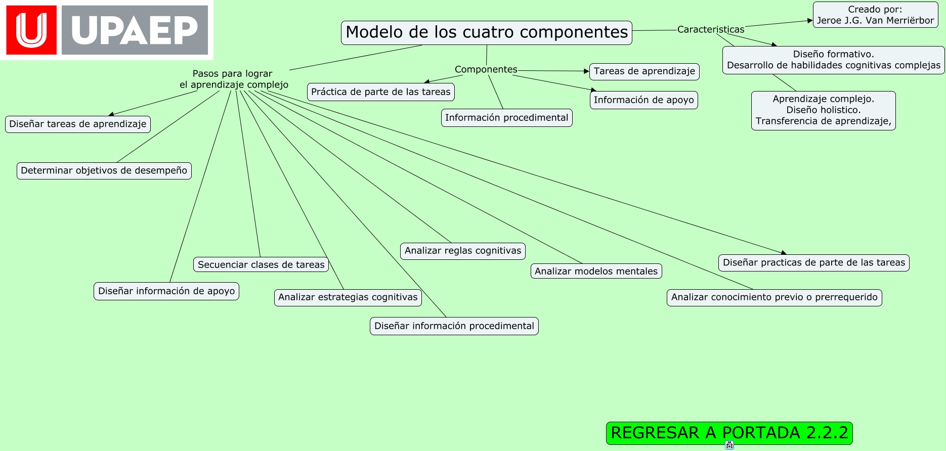 MODELO 4C