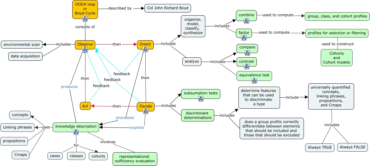 Boyd cycle with DIL overlay - How does DIL overlay the Boyd cycle ...