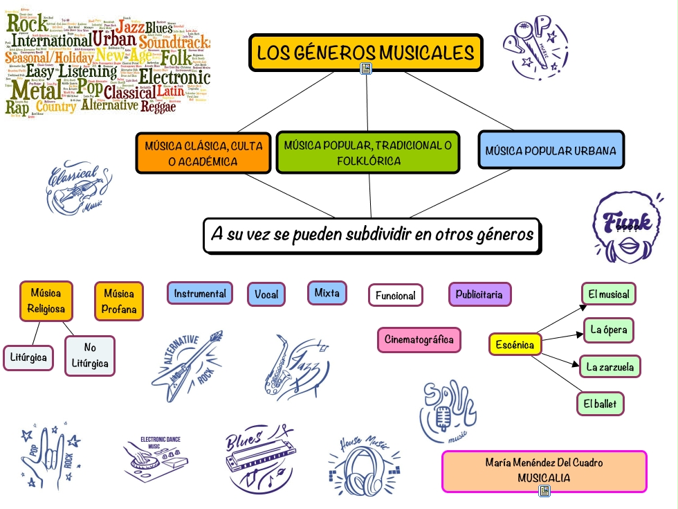 los géneros musicales