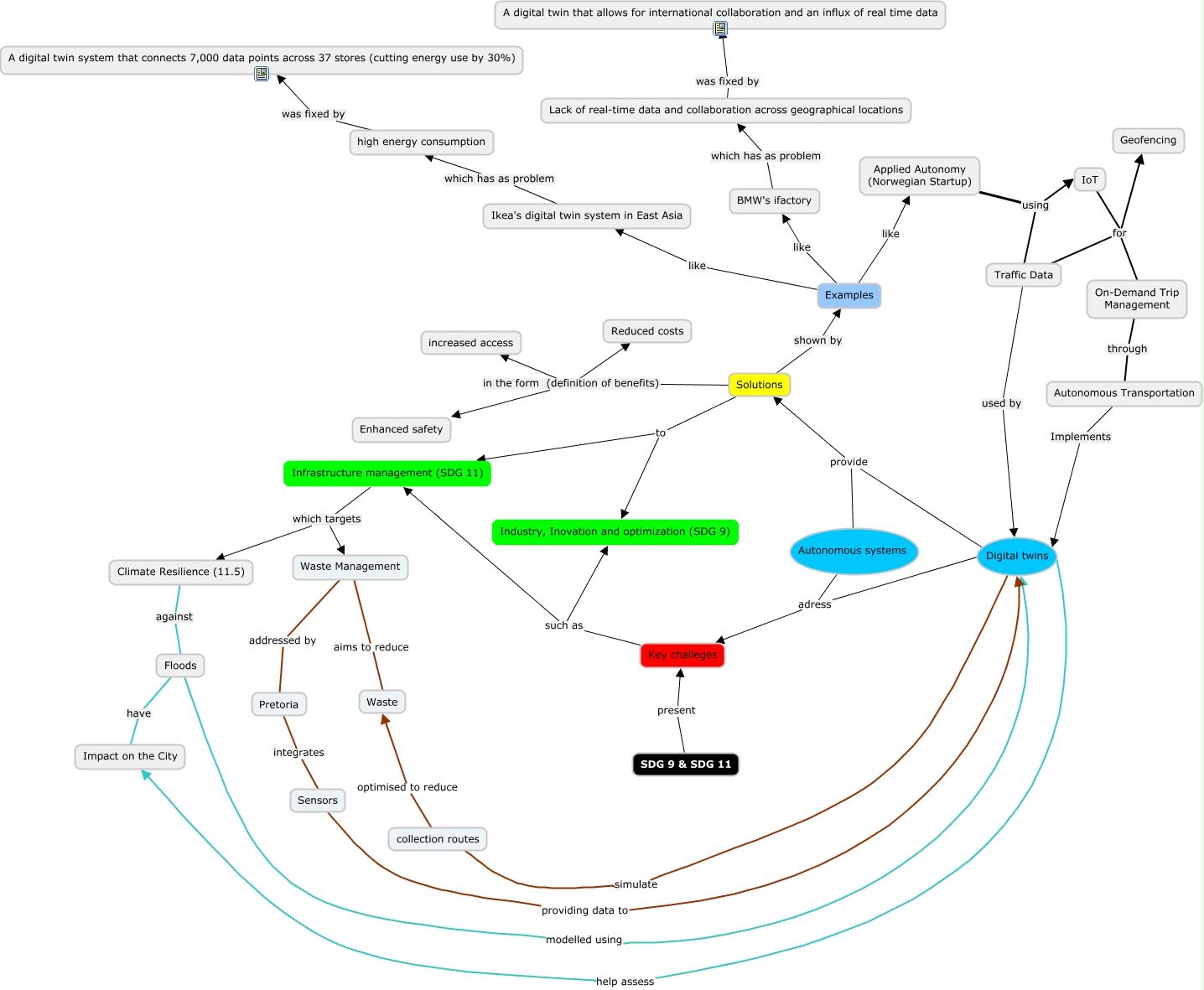 assignment 2 Cmap