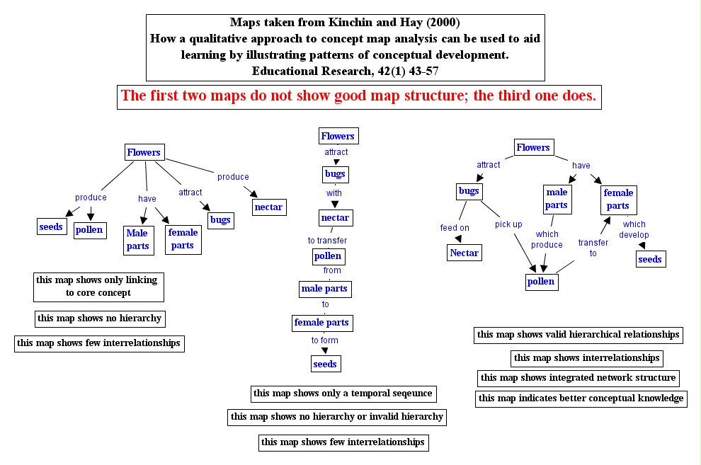 examples of good and bad maps