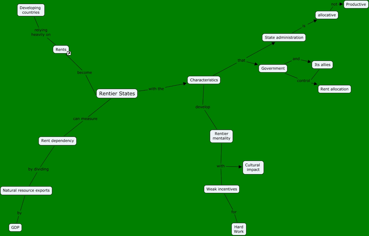 10.5 The Rentier state - What are the characteristics of a rentier state?