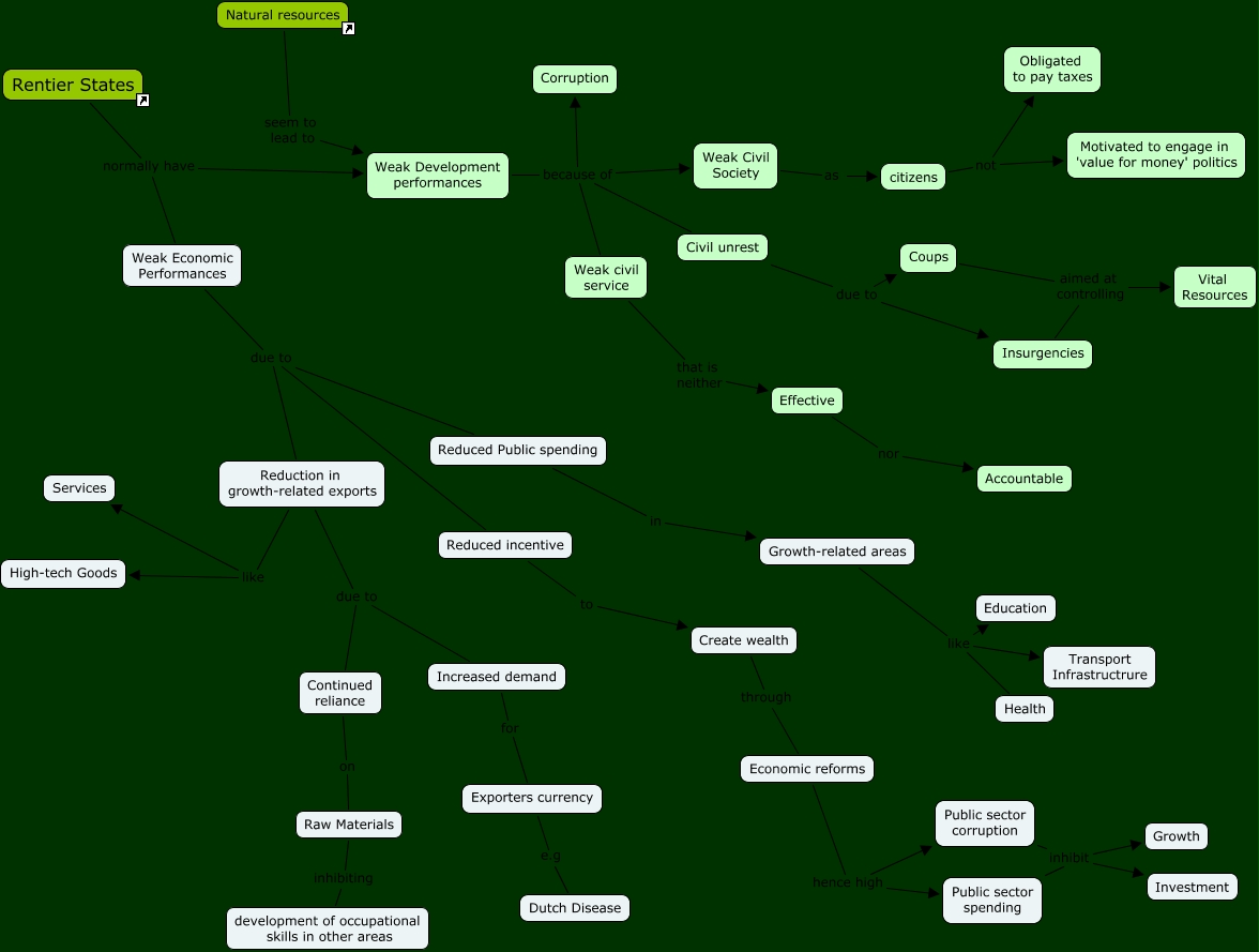 10.6 The natural resource curse - What explains weak development in ...