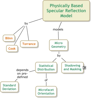 2006-03-27 Physically Based Reflection Model