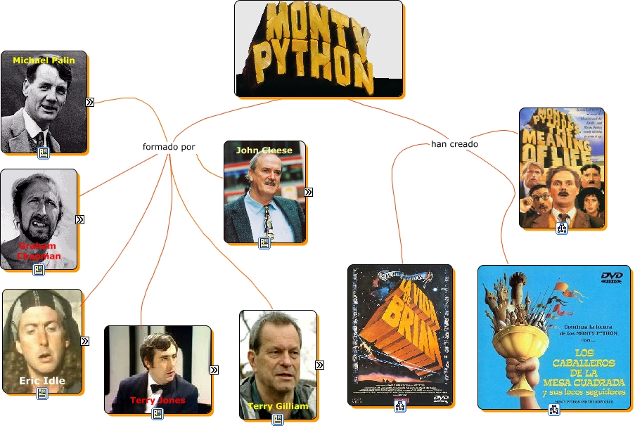 Monty Python - Los Monty Python