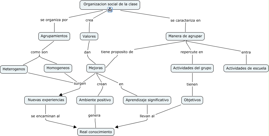 practica educativa - ¿como debe ser la enseñanza y la pràctica docente en el aula?