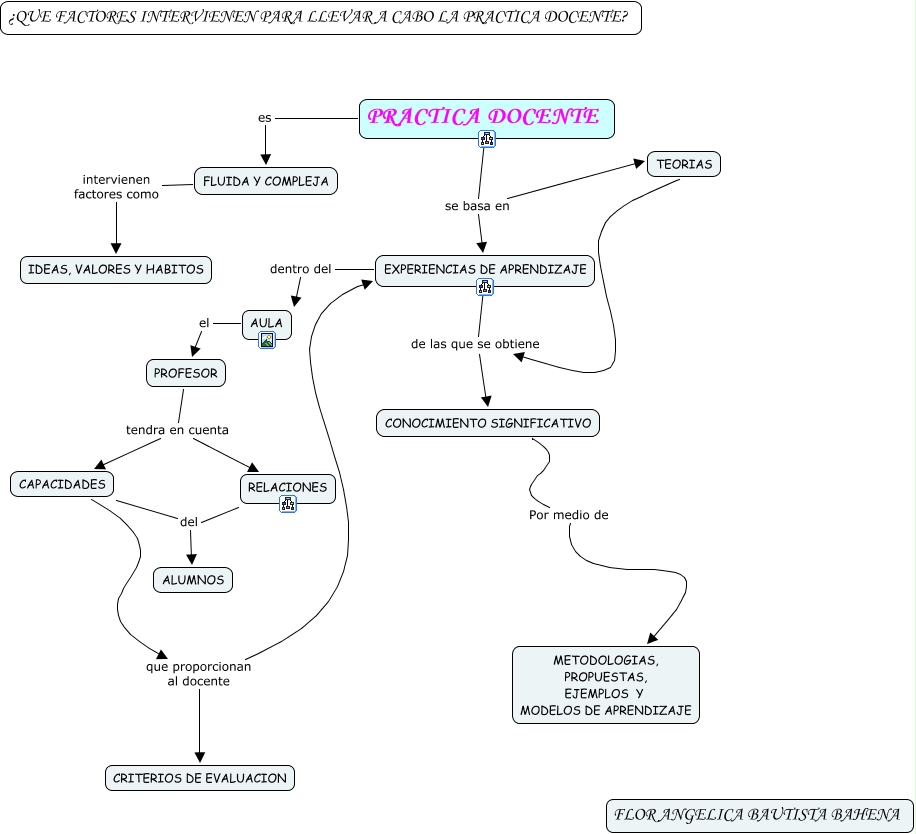 LA PRACTICA DOCENTE 1 - ¿COMO SE DA LA PRACTICA DOCENTE?