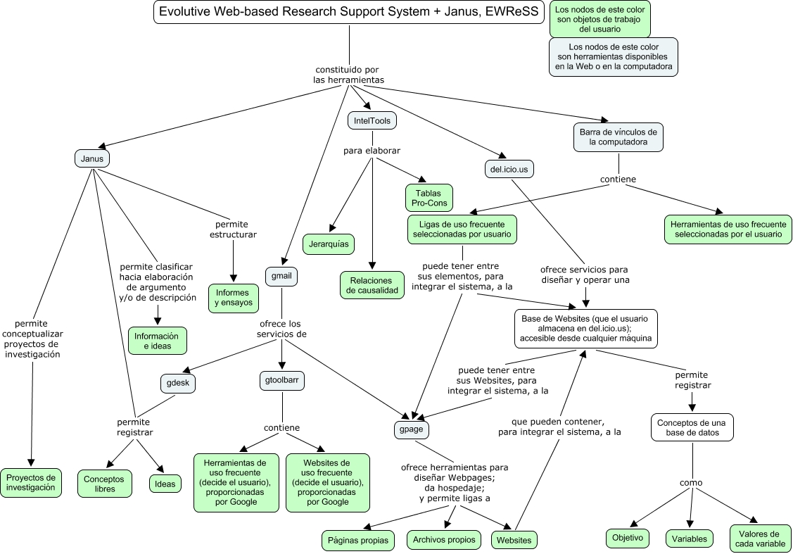 Evolutive Web-based Research Support System + Janus, EWReSS - ¿Cómo poner en un sistema ...