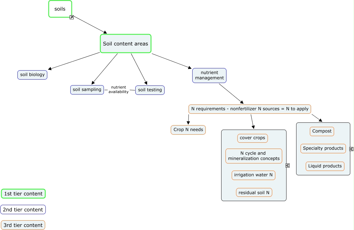 soils_content_2007_8_8 - areas of intrest for soils content